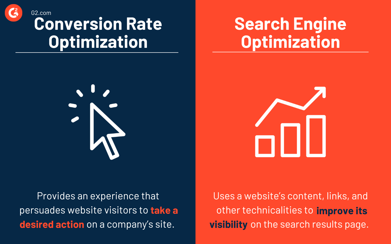 Conversion Rate Optimization (CRO) | Technology Glossary Definitions | G2